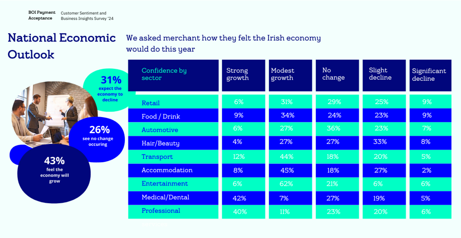 Irish businesses claim to see a move to more card transactions—BOIPA ...
